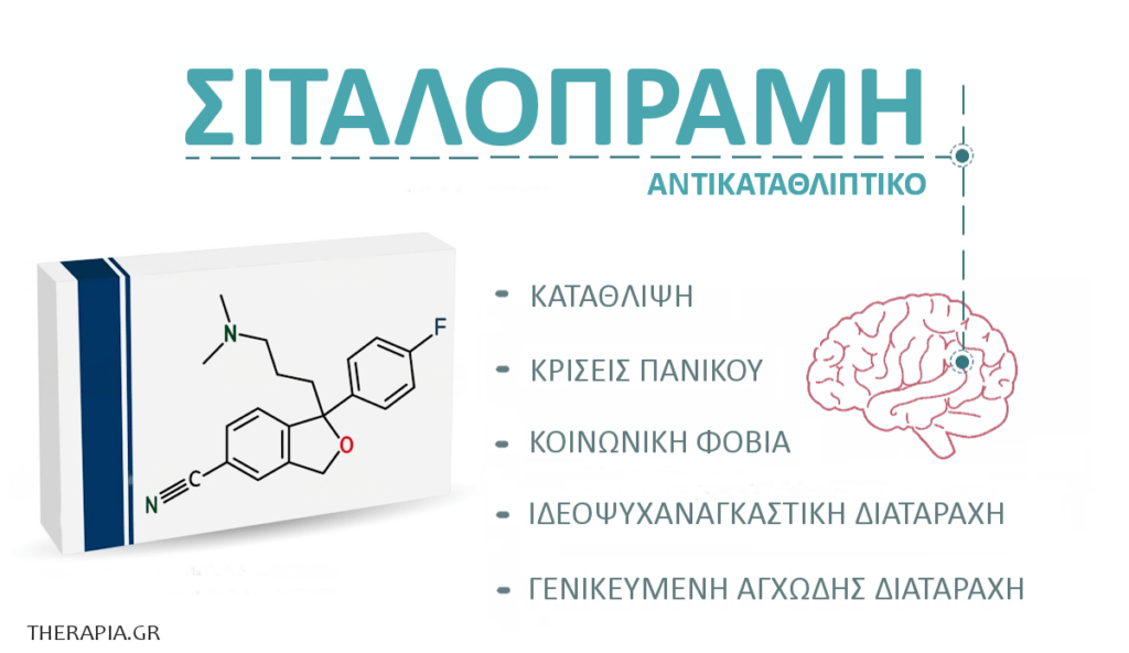 ΣΙΤΑΛΟΠΡΑΜΗ, Citalopram - Αριστοτέλης Βάθης MD MSc ECP | Ψυχίατρος ...