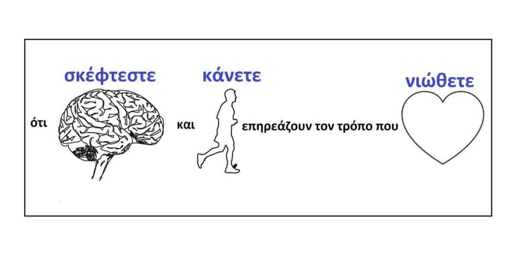 Γνωσιακή συμπεριφορική θεραπεία CBT - Therapia