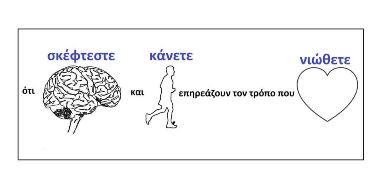 Γνωσιακή συμπεριφορική θεραπεία CBT - Therapia