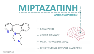 ZOLOTRIN - Αντικαταθλιπτικό / Παρενέργειες - Αριστοτέλης Βάθης MD MSc ...