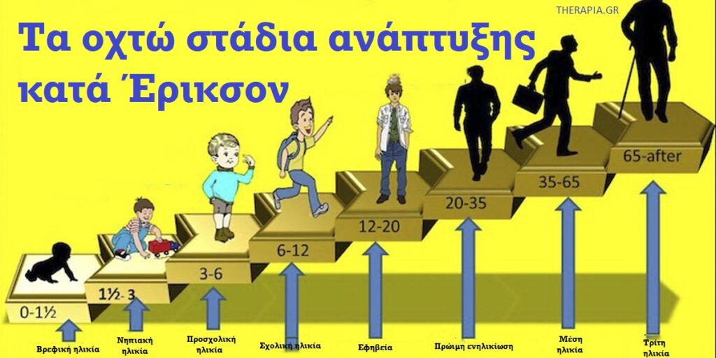 Τα οχτώ στάδια ανάπτυξης κατά Έρικσον - Αριστοτέλης Βάθης MD MSc ECP ...